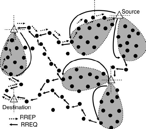 Packet Header Structure Download Scientific Diagram