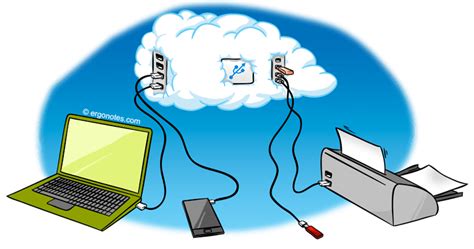 Sharing USB Devices Via Network With USB Network Gate