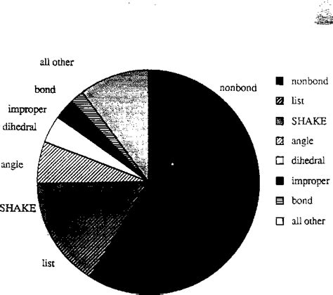 Figure 1 From Molecular Simulations On Supercomputers Semantic Scholar