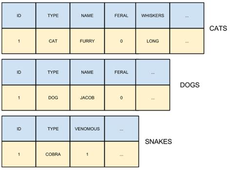 Orientdb Just Like Any Other Nosql Database