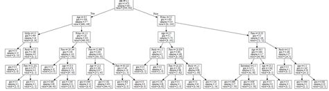 Ml Explainability Methods Explaining The Outcome Of Ml Models Is By