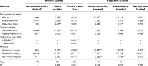 Standardized Effect Sizes For Outcomes Download Scientific Diagram