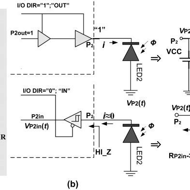 Calculation Of SpO From PPG Signal Using LEDs Configuration In Download Scientific Diagram