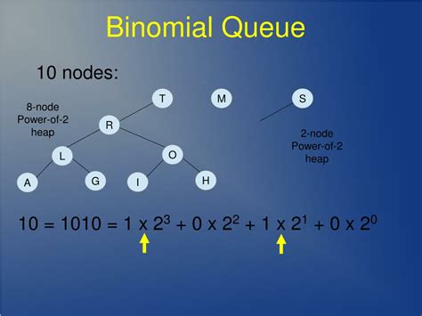 Ppt Data Structures And Algorithms Binomial Queues Powerpoint