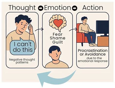 Reframing Negative Thoughts For Inner Healing