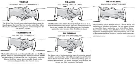 The Masons Have Secret Handshakes Is That Why We Shake Hands Me Does