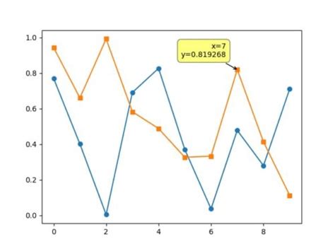 Matplotlib 76 Mplcursorsで図中のデータの座標を表示 サボテンパイソン