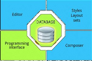 SAP Scripts Tutorial SE SE SCC VF SO
