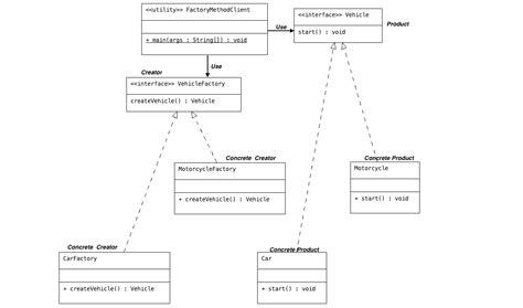 Exploring Creational Patterns The Prototype Pattern By Satyendra
