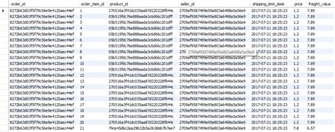 Github Uguraksoycacustomersegmentationwithsql This Is A Customer Segmentation Analysis