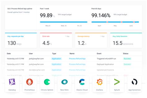 Observability Superblocks