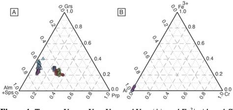 Figure 1 From MinPlot A Mineral Formula Recalculation And Plotting