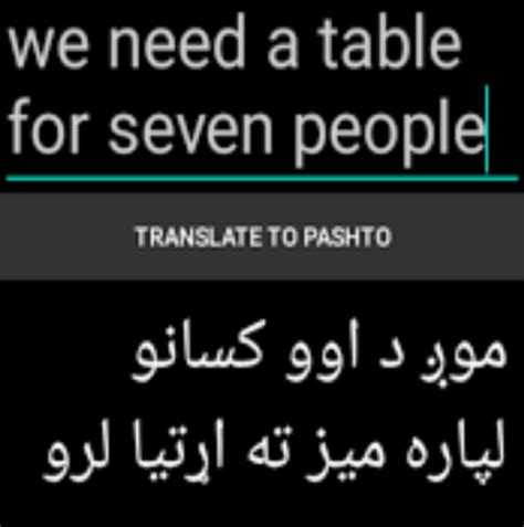 Translate English Urdu Pashto Or Vice Versa By Sanahraja Fiverr