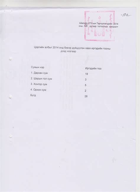 Цэргийн албыг биеэр дүйцүүлэн хаалгах тухай