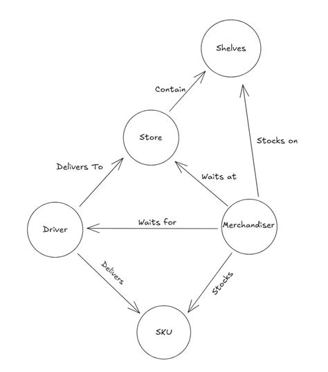 Atharva Joshi On Linkedin Saas Genai Llms Knowledgegraphs Ai Startup
