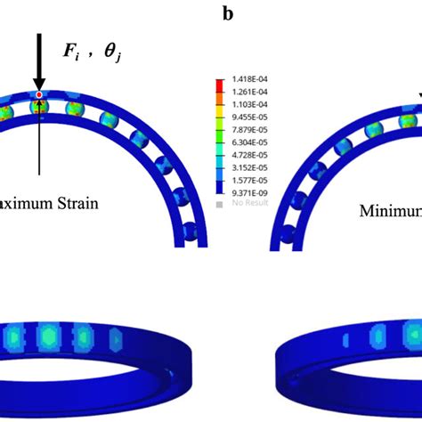 A Maximum Strain Point And B Minimum Strain Point Of The Bearing Download Scientific