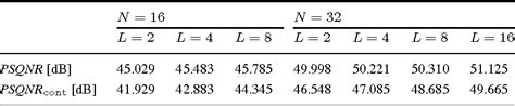 Table 5 From Coding Algorithm For Grayscale Images Based On Piecewise