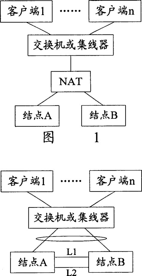 method and system for realizing virtual ip protocol eureka patsnap