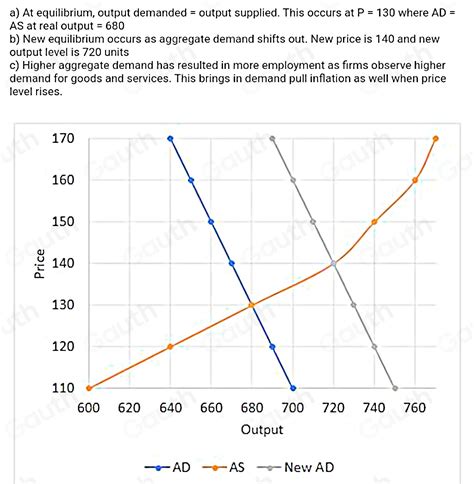 solved 10 a the table below shows information on aggregate supply