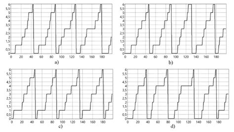 Example Of Optimal Admissible Control Program J 10378 A Intersection
