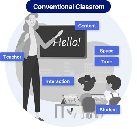 Allvia Connect Learning