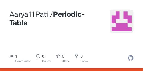 Github Aarya11patilperiodic Table