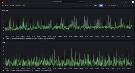 自定义prometheus指标采集插件，采集并显示pve系统的温度和功率 Prometheus 采集插件编程笔记tendcode