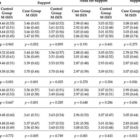 The Analysis Of The Relationship Between Social Support And