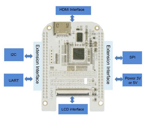 Beaglebone Pinout 2 Nz