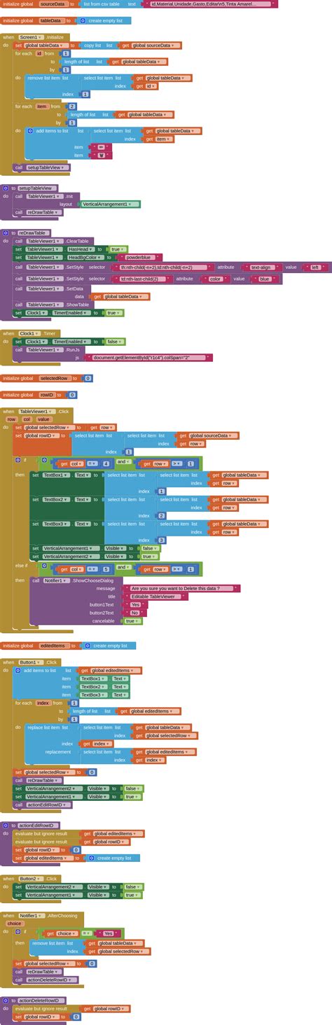 How Do You Create A Table Grid To Edit Or Delete Items MIT App Inventor Help MIT App