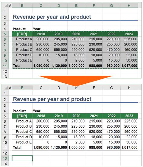 Copy Again In Excel How To Easily Re Copy The Same Cells