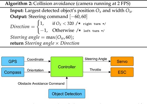 Figure 13 From Design And Implementation Of A Low Cost Intelligent Unmanned Surface Vehicle