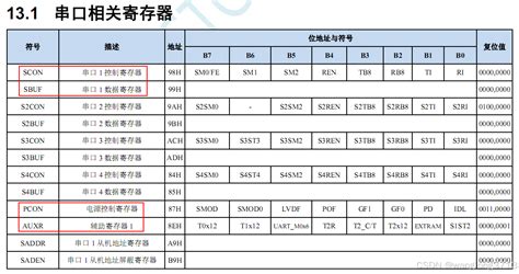 51单片机stc8g串口uart配置stc8g1串口 Csdn博客