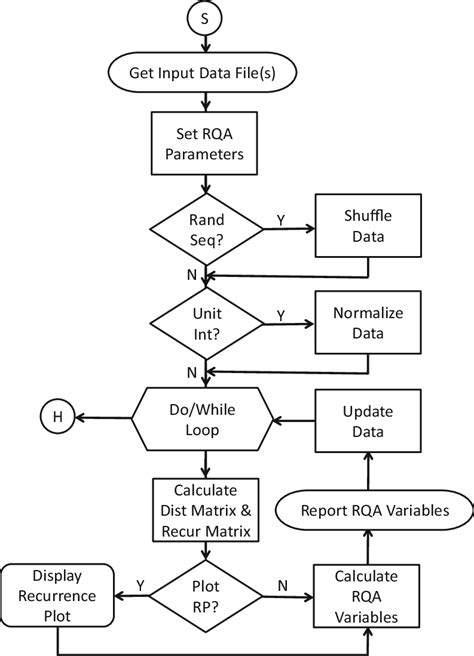 11 generalized flow chart for all recurrence computations download
