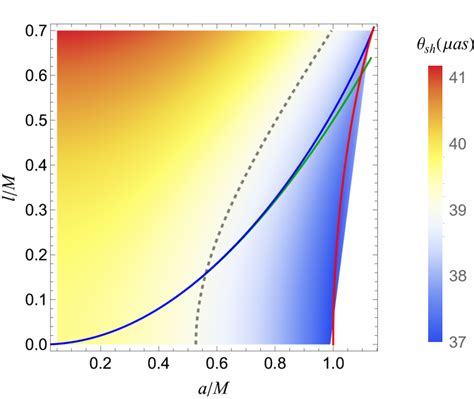 Lmrbh Shadow Angular Diameter θ Sh In Units Of µas As A Function Of
