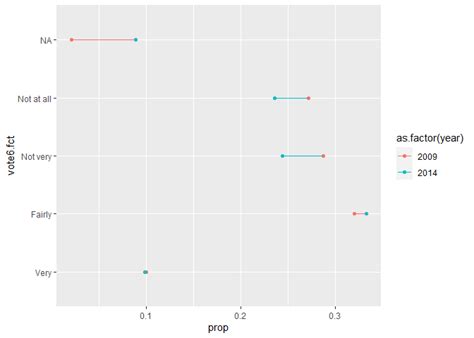 Complete Guide To Visualizing Longitudinal Data In R Longitudinal Analysis