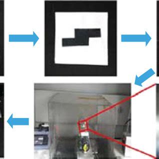 The Assembly Process Of The Sensor Download Scientific Diagram