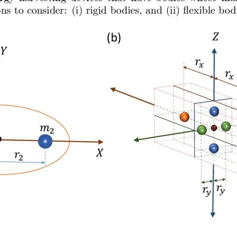 Equivalent Representation Of A Planar And B Spatial Rigid Bodies Download Scientific