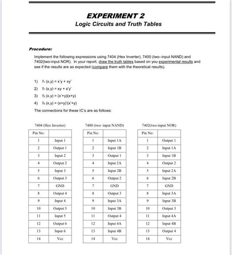 Solved Implement The Following Expressions Using 7404 Hex