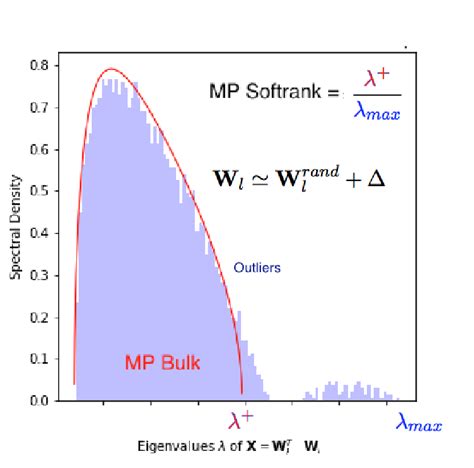 Implicit Self Regularization In Deep Neural Networks Evidence From