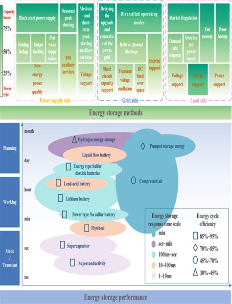群体智能优化算法在光伏储能系统中的应用综述scientific Reports X Mol