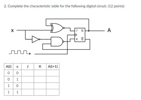 Solved 2 Complete The Characteristic Table For The