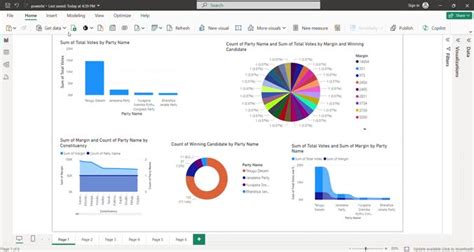 Niharika Racha On Linkedin Aimers Powerbi Datavisualization Indianservers