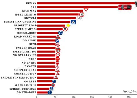Summary Of The Dataset Download Scientific Diagram