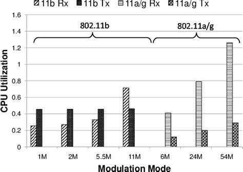Figure 1 From Sora Semantic Scholar