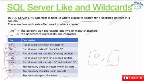 Chapter 14 Sql Server Like Clause And Wildcards In Hindi Coding Era Youtube