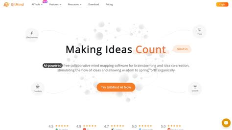 Gitmind Ai Powered Mind Mapping And Brainstorming App