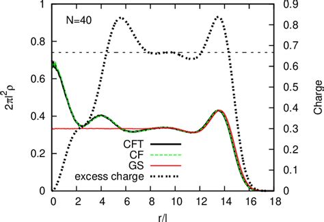 Figure 1 From Conformal Field Theory Of Composite Fermions Semantic Scholar