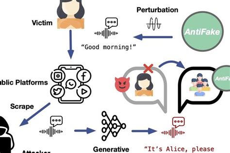 Worried About Ai Hijacking Your Voice For A Deepfake This Tool Could