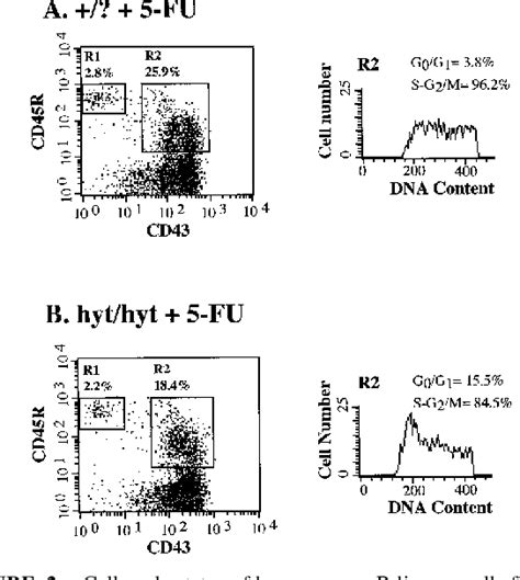 Figure 1 From Pituitarythyroid Axis Dependent On Stimulation By The